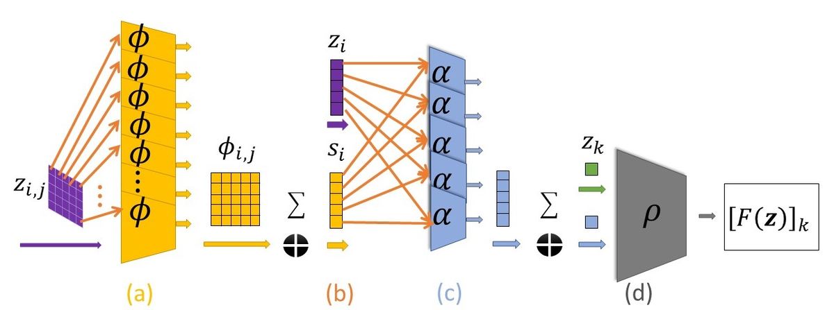 Mapping Images To Scene Graphs With Permutation Invariant Structured